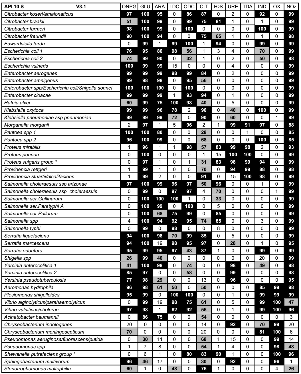  Api 20e Code Book Pdf FULL 